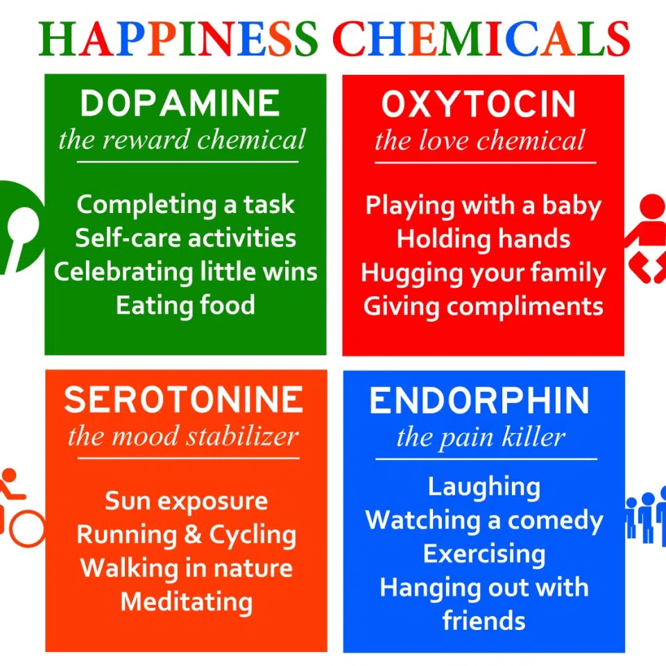 Unlock Happiness With The Happy Hormones | Be Active Be Well